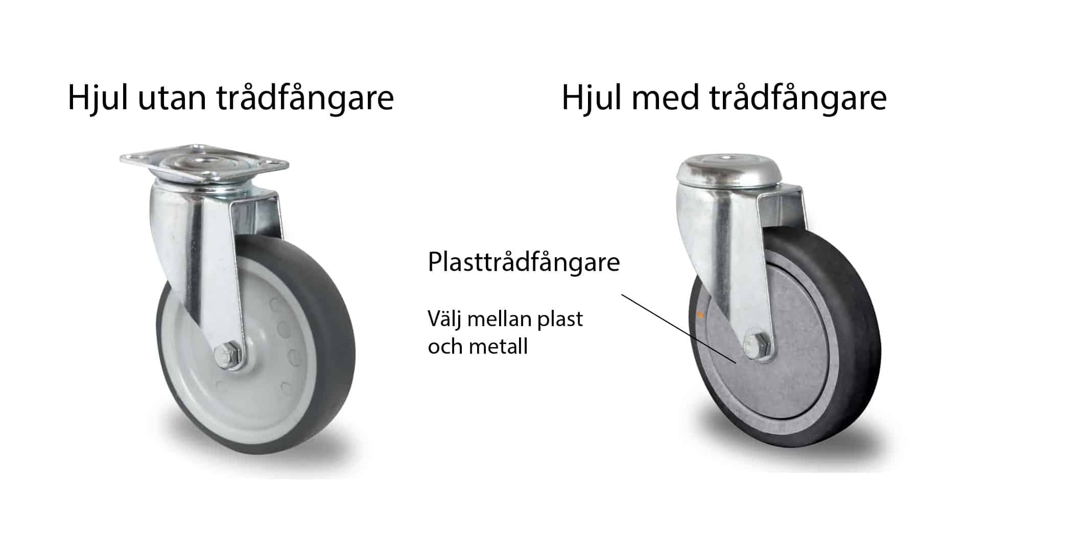 HJULGUIDE - hitta det hjul du behöver | Industri-hjul.se